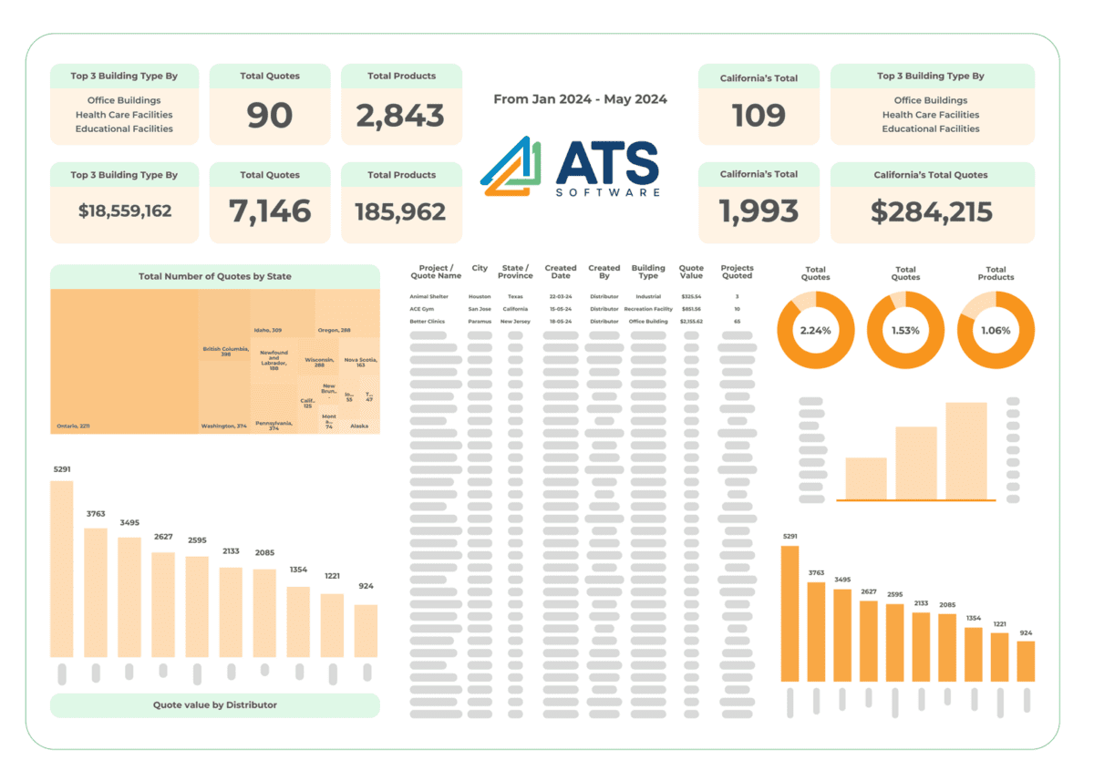 AutoQuote | Allied Technical Solutions - ATS Software